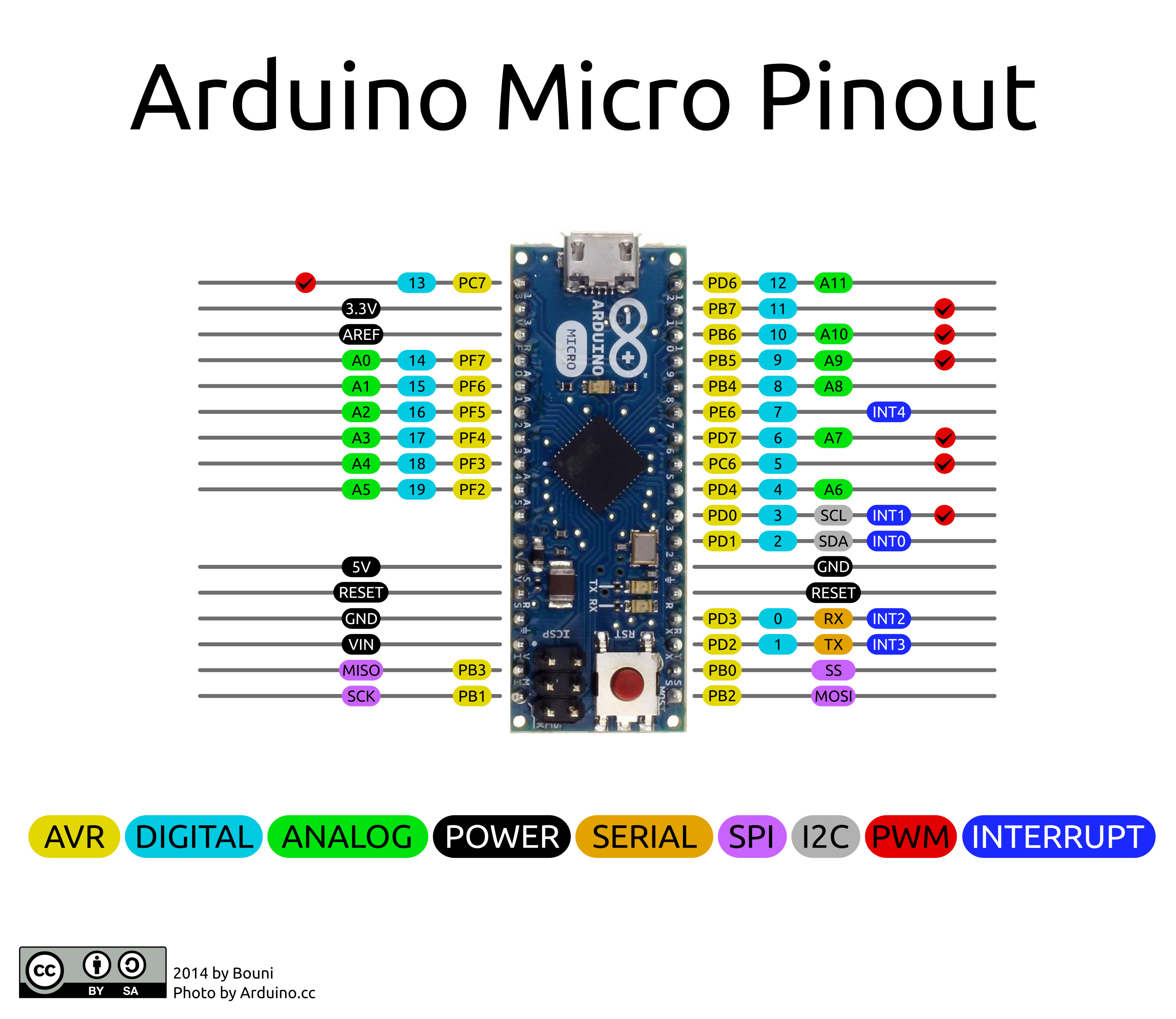 A000053: Arduino Micro